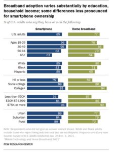 Unit 1 - Data Tells a Story - Youcubed High School Data Science Course