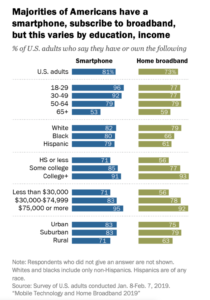 Unit 1 - Data Tells a Story - Youcubed High School Data Science Course