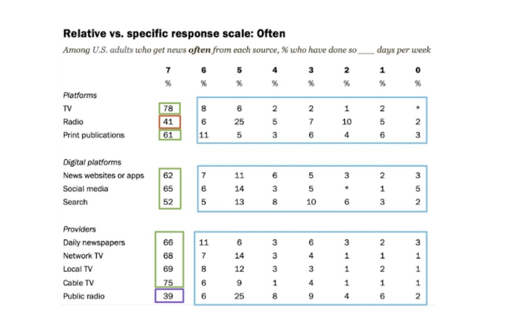 Unit 1 - Data Tells a Story - Youcubed High School Data Science Course
