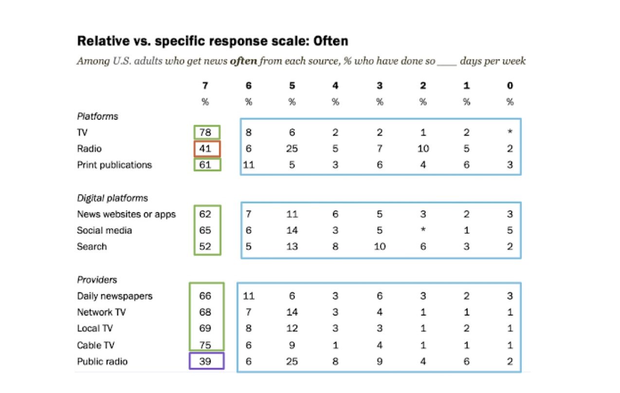 Unit 1 - Data Tells a Story - Youcubed High School Data Science Course