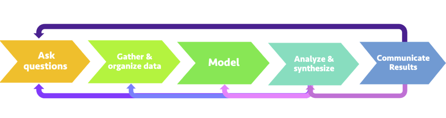 Unit 1 - Data Tells a Story - Youcubed High School Data Science Course