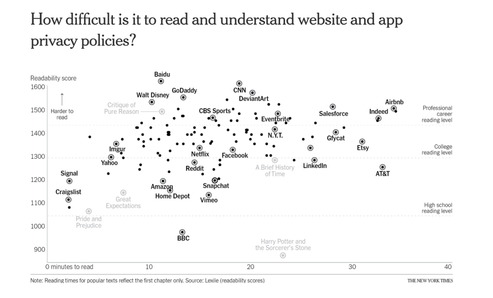 Unit 1 - Data Tells a Story - Youcubed High School Data Science Course